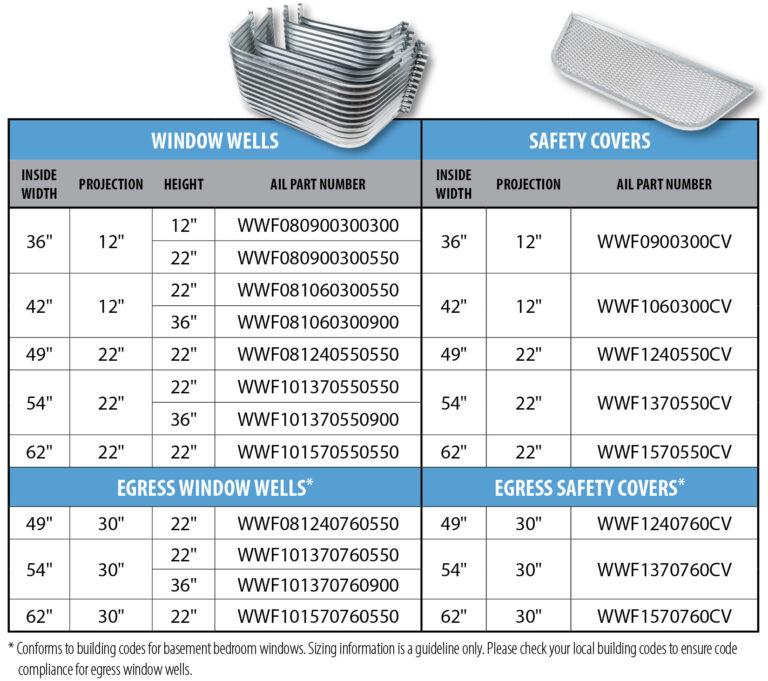 Premium Galvanized Window Wells