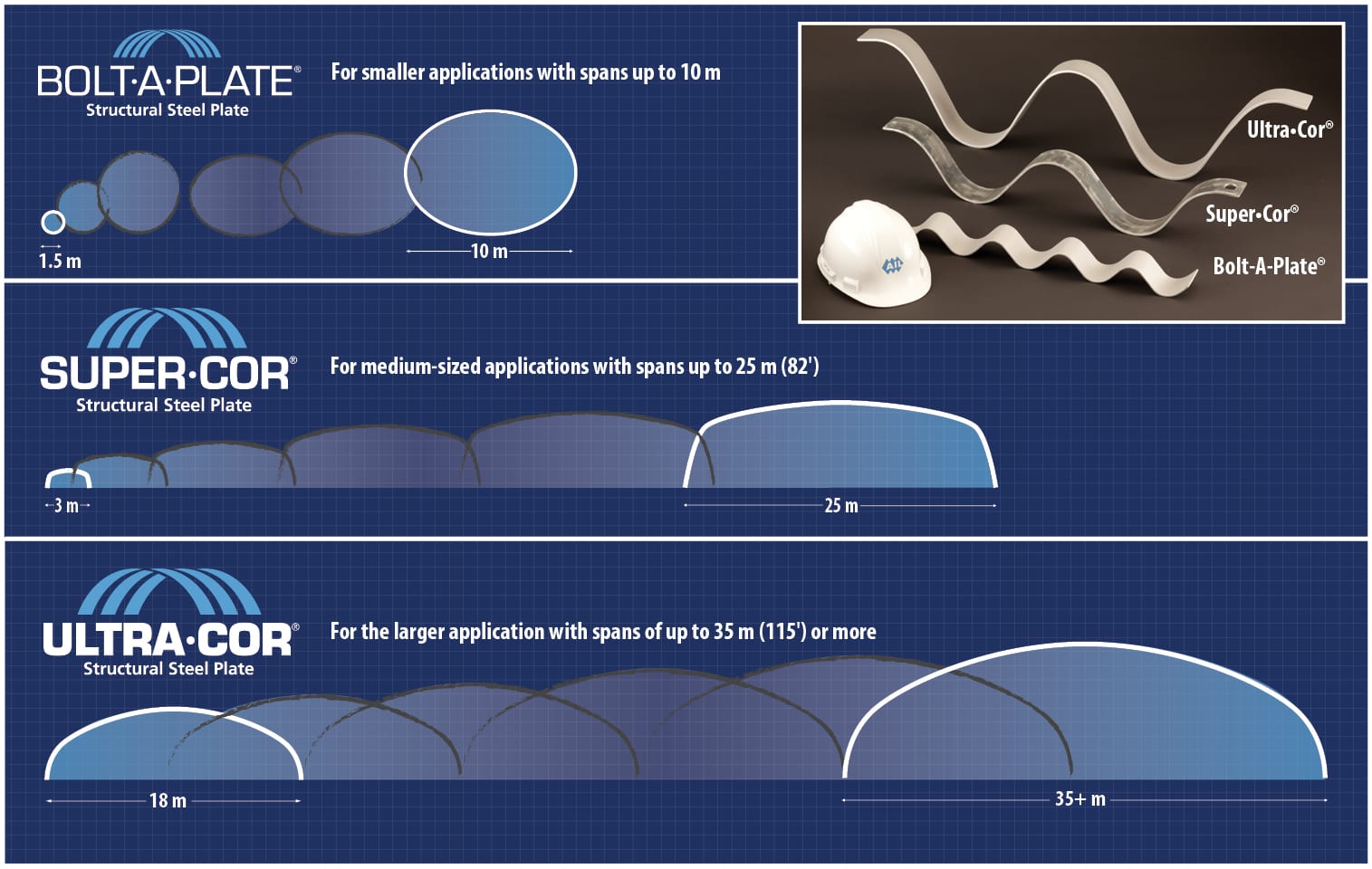Structural Plate Bridges & Tunnels