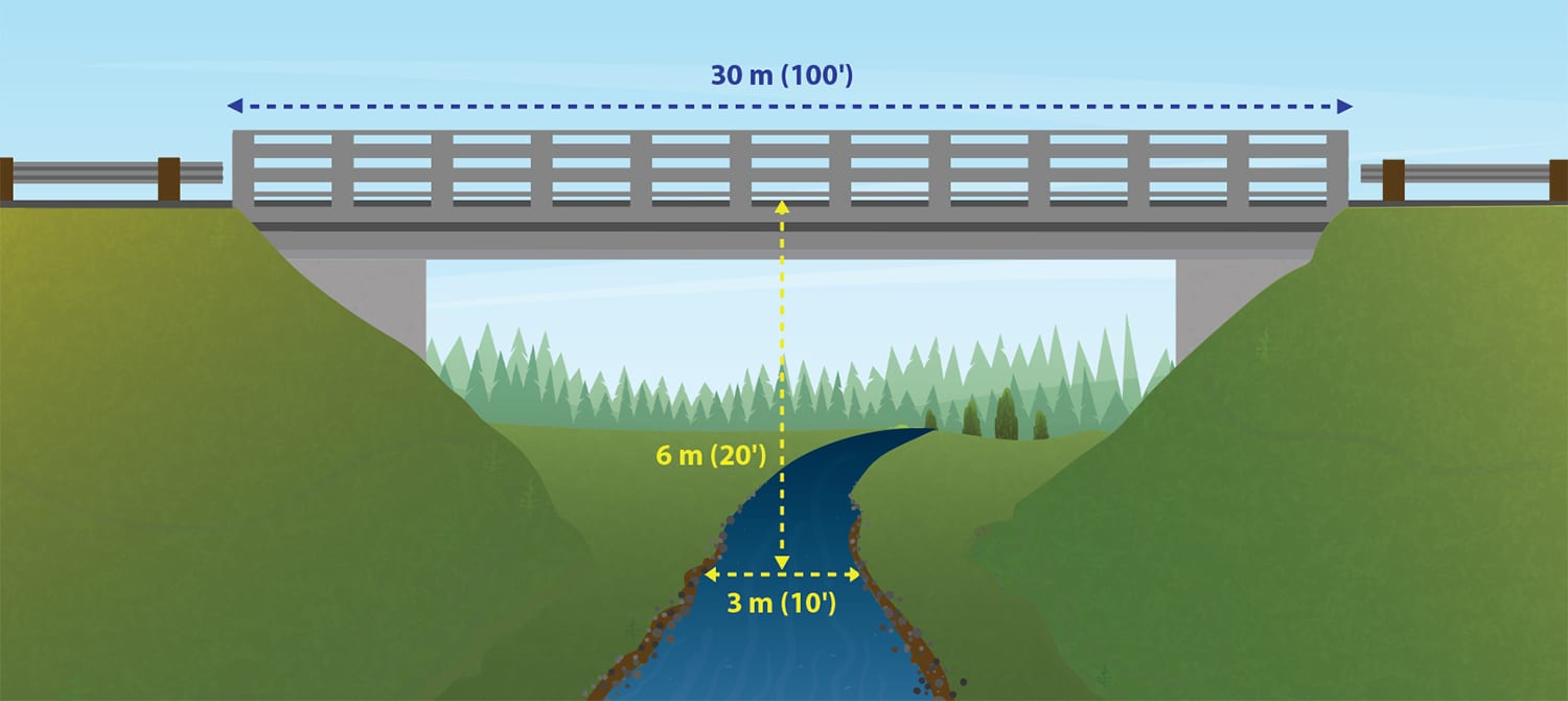Buried Bridge Benefits | Products